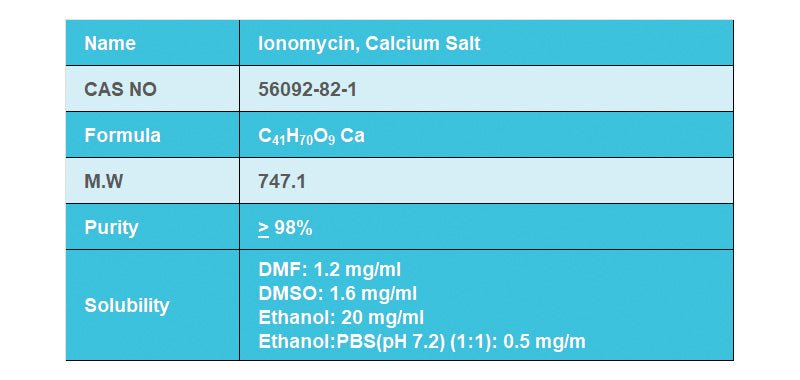 Ionomycin, Calcium Salt – GenDEPOT